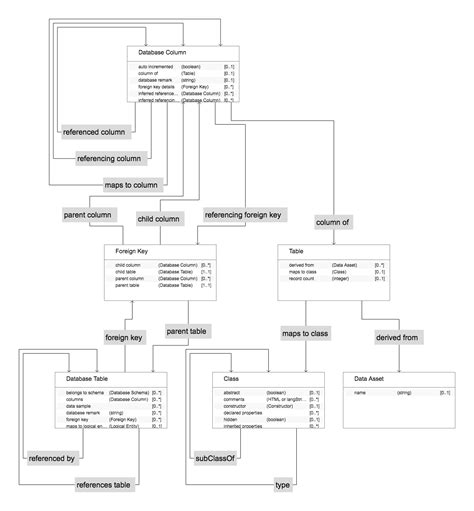using edg diagrams — edg documentation 7 2 documentation