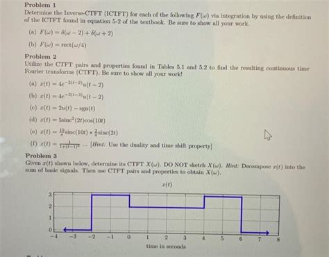 solved problem 1 determine the inverse ctft ictft for each