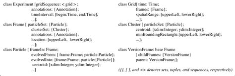 2 The Database Schema Download Scientific Diagram