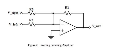 solved r1 r3 r2 figure 2 inverting summing amplifier