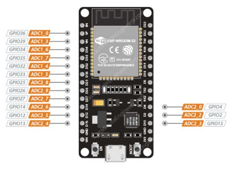 برد Esp32 چیست؟ جامع ترین معرفی Esp32