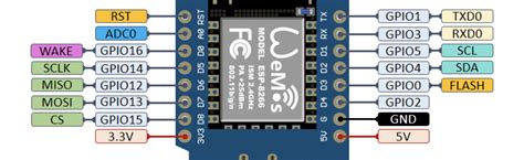 mppt 100 20 not work · issue 6 · kindr007 victronmppt esphome · github