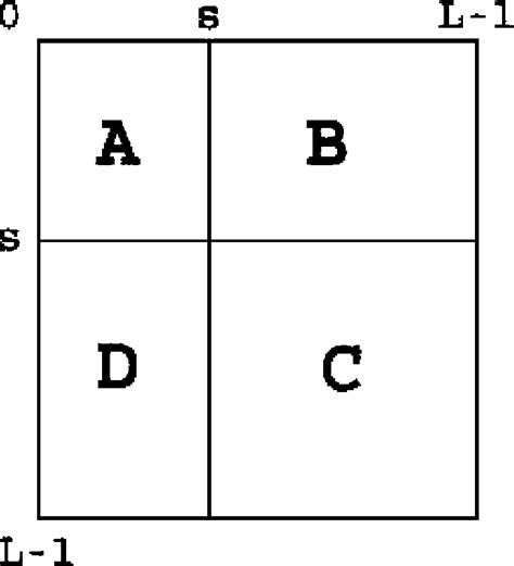 Quadrants Of Cooccurrence Matrix [33] Download Scientific Diagram