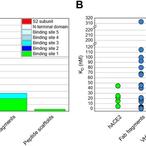 A Distribution Of All Ligands Whose Structures Were Released In The Download Scientific
