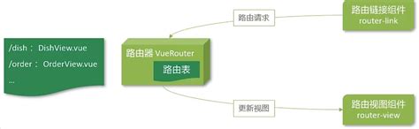 【vue篇】详解router路由 element ui组件 嵌套路由 element router csdn博客