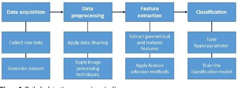 figure 2 from a review of vision based pothole detection methods using