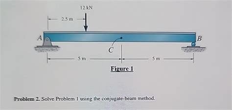 Solved Problem 2 ﻿solve Using The Conjugate Beam Method