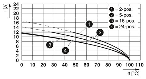 Mstbva 2 5 5 G Pcb Header 1755545 Phoenix Contact