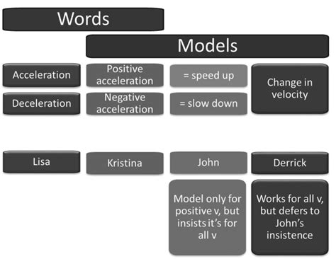 5 Contrast Of The Focus Held By The Teachers While Designing The Download Scientific Diagram