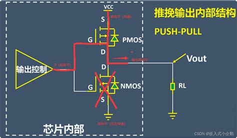 gpio（通用输入 输出端口） csdn博客