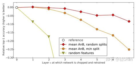 Model based Transfer Learning 基于模型的迁移学习概述 知乎