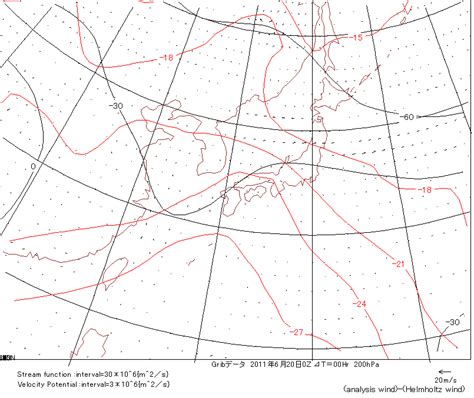 On The Components In Helmholtz Decomposition Theorem About Rotation And Shere