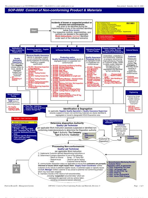 1 Control Of Non Conforming Product And Materials Pdf Quality Assurance Audit