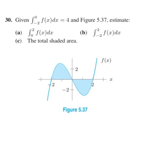 Solved Given Integral 2 0 F X Dx 4 And Figure 5 37