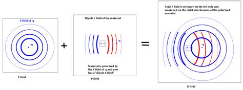 Homework And Exercises Induced Charges On Conducting Plates Physics
