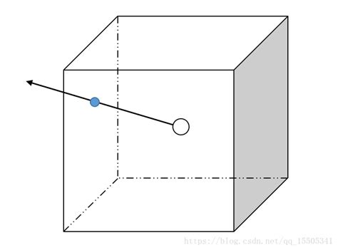 Unityshader入门精要笔记2——使用cubemap实现镜面反射和折射cubmaps插件unity Csdn博客