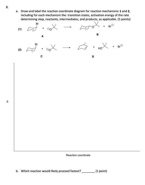 A Draw And Label The Reaction Coordinate Diagram For Reaction