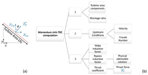 Energies Special Issue Renewable Energy Resource Assessment And