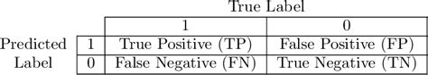 Classification Trees For Imbalanced And Sparse Data Surface To Volume Regularization