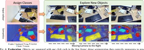 Figure 6 From Feature Realistic Neural Fusion For Real Time Open Set Scene Understanding