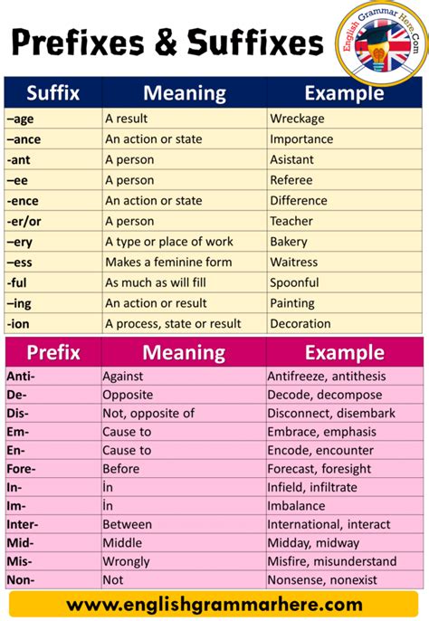 50 examples of prefixes and suffixes english grammar here
