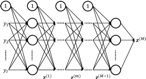 Figure 3 From Accuracy Improvement In Doa Estimation With Deep Learning