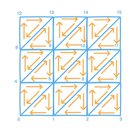 Procedural Terrain Generation Plane Part Patryk Galach