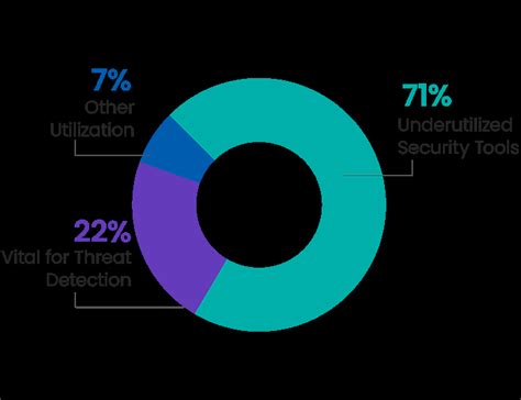 Taming Cybersecurity Sprawl Unified Sase Is Critical For Modern Enterprise Aryakataming