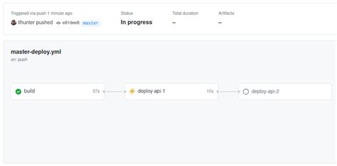 Zero Downtime Deploys With Digitalocean Github And Docker Logrocket