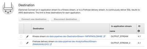 real time data processing with kinesis data analytics