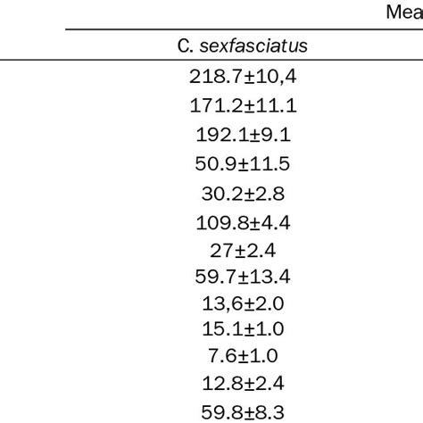 Morphometric Characters Of C Sexfasciatus And C Tille Of Youtefa Bay