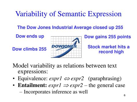 Ppt Textual Entailment As A Framework For Applied Semantics