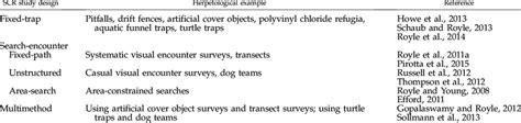 Summary Of SCR Model Designs And Examples Of Their Corresponding Download Table