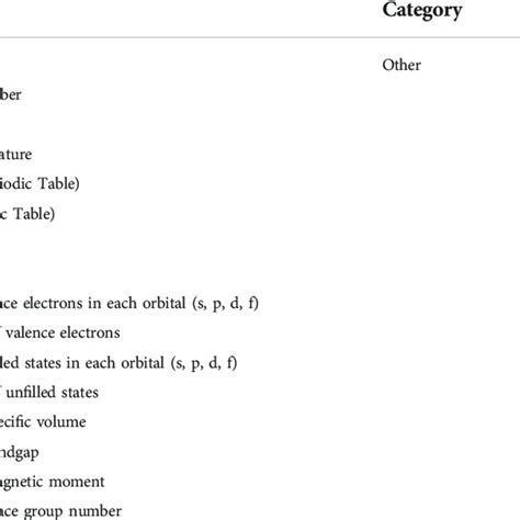 List Of Predictors Used In The Machine Learning Modeling Download Scientific Diagram