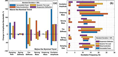 Conclusion Of The Bandwidth Analysis Of The Vehicular Dynamics And Download Scientific Diagram