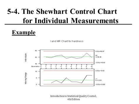 Control Charts For Variables Ppt Video Online Download