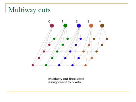 Ppt Motion Segmentation Using Multiway Cuts And Affine Transformations Powerpoint Presentation