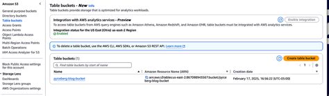 Learn How To Query S3table Buckets Managed Iceberg With Trino Hands On Labs By Soumil Shah