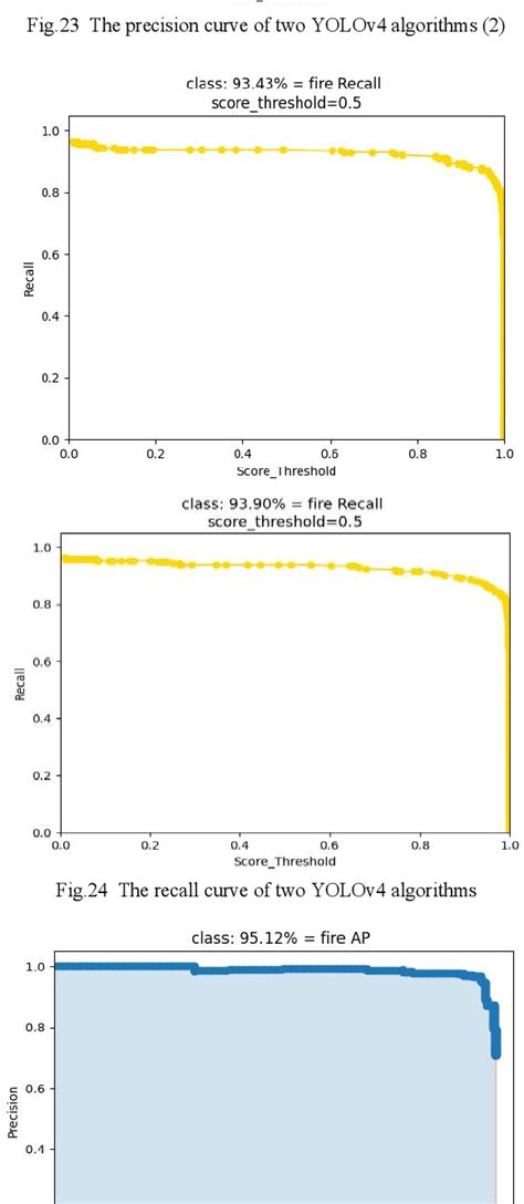 Figure 2 From Flame Image Detection Algorithm Based On Computer Vision Semantic Scholar