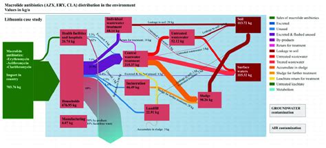 Macrolide Antibiotics Erythromycin Clarithromycin And Azithromycin Download Scientific