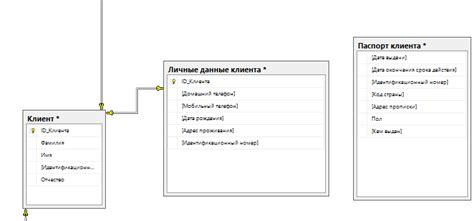 sql Проблема со связью в БД stack overflow на русском