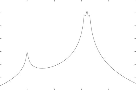 The Log Marginal Likelihood Of The Toy Example Of Section Download Scientific Diagram