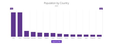 Dxrangeselector Rendered Event Blazor Devexpress Documentation