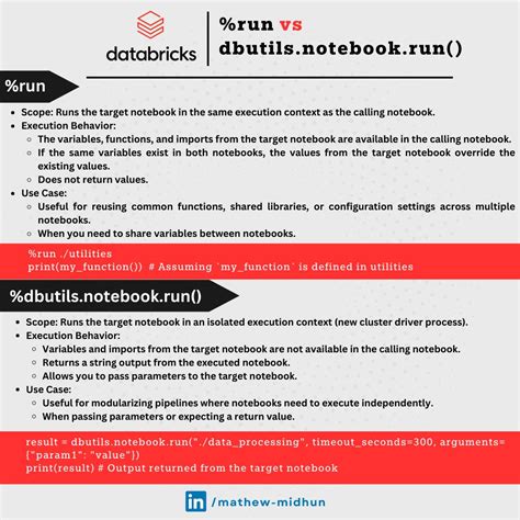 n when to use each midhun mathew posted on the topic linkedin