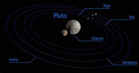 Diagram Of Pluto And Its Moons