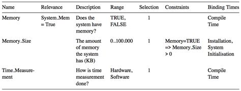 5 A Simple Decision Model Example Of A Configurable Embedded System