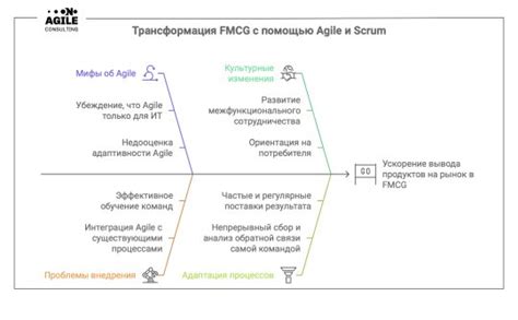 Agile и Scrum меняют производственную компанию