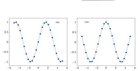 TikZ Node Connection In Pgfplots Axis TeX LaTeX Stack Exchange