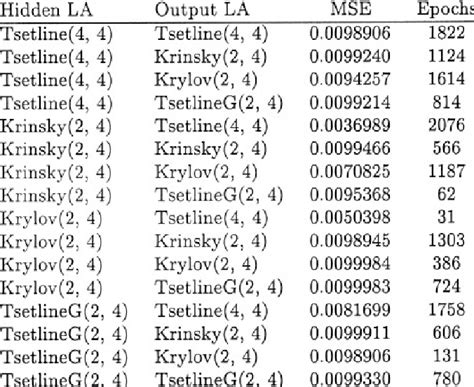 Simulation Results For Digit Problem Download Table