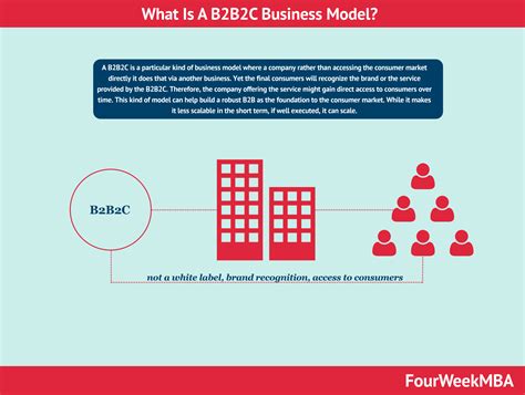 How Does Asml Make Money The Asml Business Model In A Nutshell Fourweekmba
